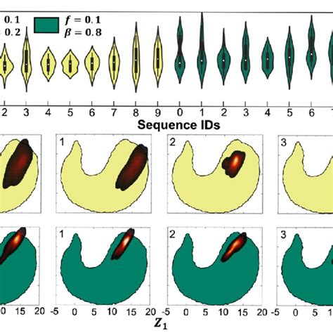 Morphological Dispersity Of Single Chain Nanoparticles Originating From