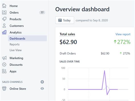 Finding ECommerce Metrics In Shopify Average Order Value AOV