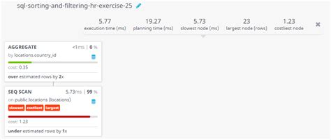 sql country id and number of cities in country has