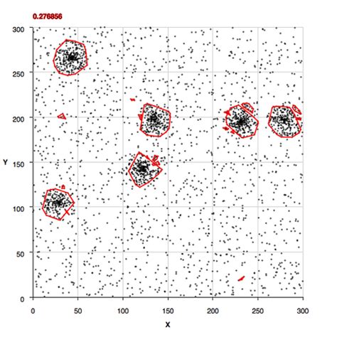 Two Point Correlation By Nking