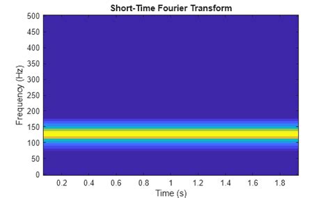 wavelet packets