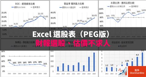 Excel 選股表（含peg計算） 選股、估價不求人（年度版） Pressplay Academy 線上課程學習平台