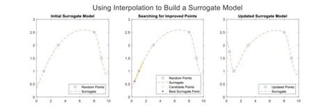 Surrogate Optimization Matlab And Simulink