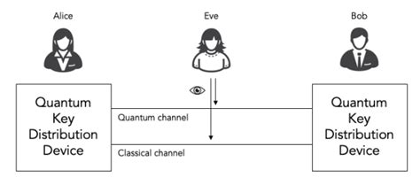 A Cascade Information Reconciliation Tutorial Hiking And Coding