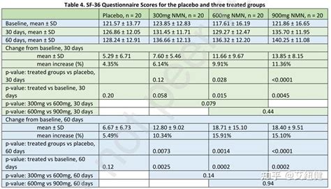 补充nmn不仅提升的是体内nad水平,还能提升幸福感! 知乎 补充nmn不仅提升的是体内nad水平,还能提升幸福感! 知乎