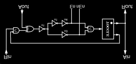 Asynchronous ARM Micropipeline Latch Control Circuit Download Scientific Diagram