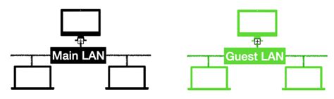 [unifi] advanced setup vlan creation guide game and tech focus