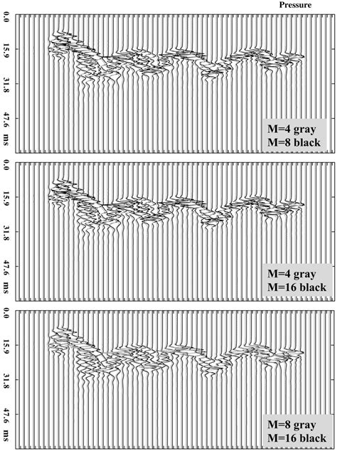 Extrapolated Wavefields In Random 2d Acoustic Velocity Model For An Download Scientific Diagram