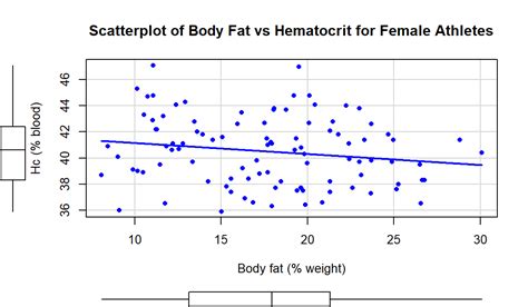 chapter 6 correlation and simple linear regression intermediate statistics with r
