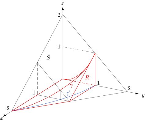 Calculus Triple Integral Changing Order Of Integration Impossible Textbook Question