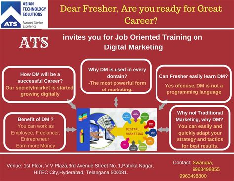 Swarupa Perumalla Posted On Linkedin