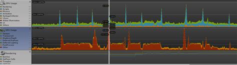 performances issues oculus unity 2019 1 0f2 unity engine unity