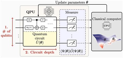 Research Werner Dobrautz