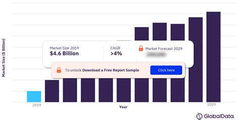 Pulmonary Arterial Hypertension In 68 Markets Disease Overview Product Profiles Patient Flow