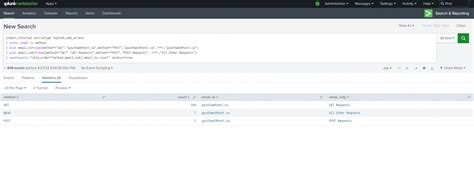 SendResults A Life Changing Splunk Command And Alert Action