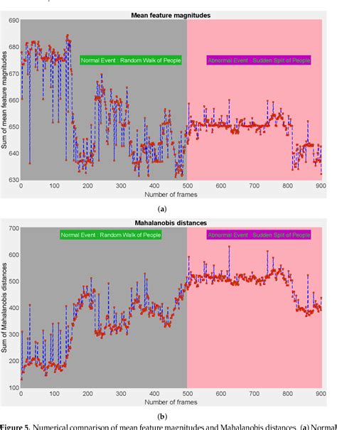 figure 5 from cnn vit supported weakly supervised video segment level