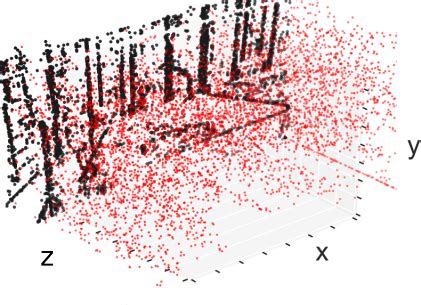 Python Numpy Point Cloud To Image Stack Overflow