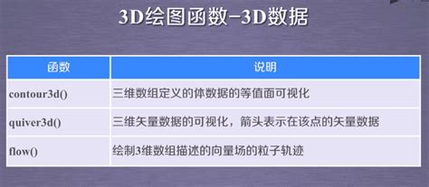 科学计算三维可视化 Mlab基础（基于numpy数组的绘图函数） Csdn博客