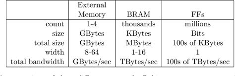 figure 1 1 from parallel programming for fpgas semantic scholar
