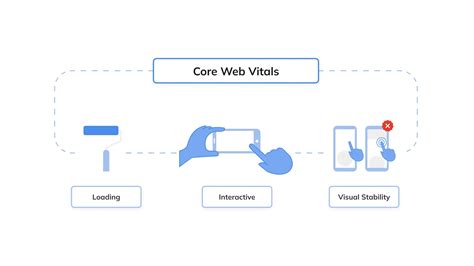 An Ultimate Guide For Core Web Vitals Fix Page Experience To Site Speed
