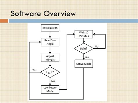 Ppt Residential Active Daylighting System Powerpoint Presentation