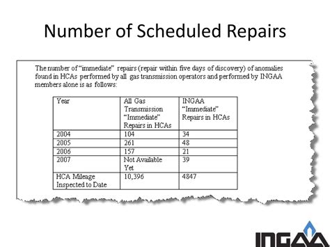 Pipeline Classes And Incidents Presentation Ppt