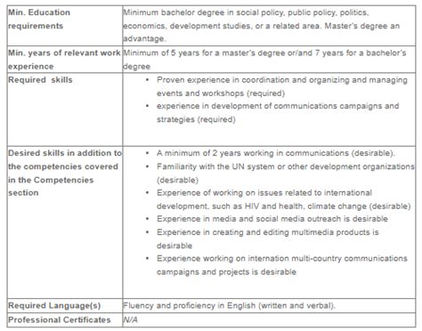 policy and communications specialist pepfar ipsa 10 somali jobs