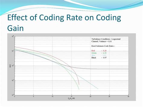 ppt performance analysis of free space optical fso communication