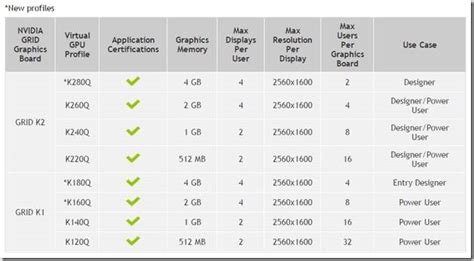 NVIDIA GRID VGPU Deep Dive Lessons Learned From The Trenches Guest Blog Post By Richard Hoffman
