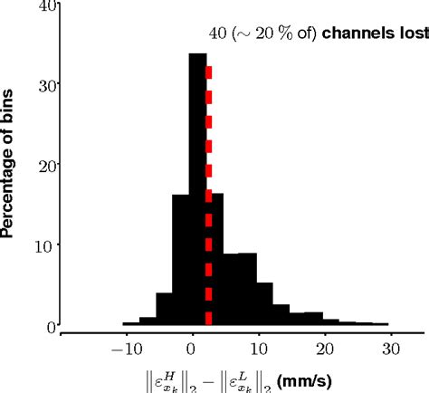 Figure 2 From Investigating The Role Of Firing Rate Normalization And Dimensionality Reduction