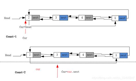 双向循环链表python 数据结构与算法 slladd csdn博客