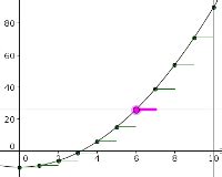 Math Insight Applets