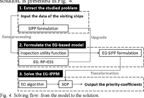 Figure 4 From Data Driven Ship Inspection Planning Based On