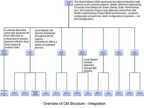 Khans Outlet Managing Large Scale Projects Using Agile Part 4