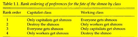 Class Analysis Flashcards Quizlet