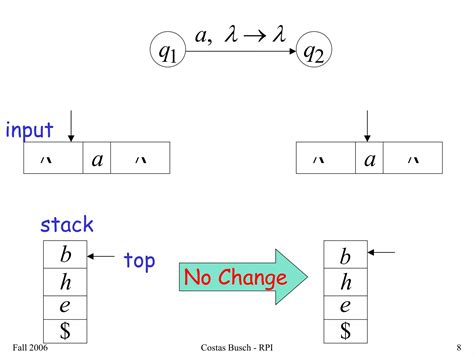Pushdown Automata Ppt