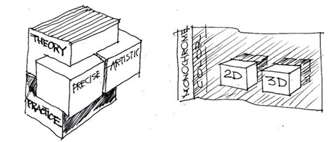 Preciseartistictheorypractice Core Approach Of Msvl And