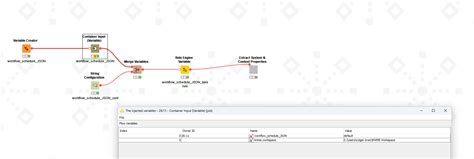 Workflow Schedule Issues With Configuration Within The Post And Put Request Knime Server
