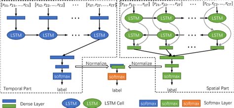 Figure 1 From Improving Eeg Based Motor Imagery Classification Via Spatial And Temporal