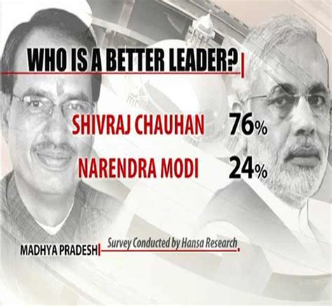 Ndtv Opinion Poll Bjp Sweeps Madhya Pradesh