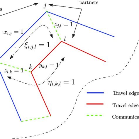 Figure Depicts The Rapid Increase In The Average Computation Time Download Scientific Diagram