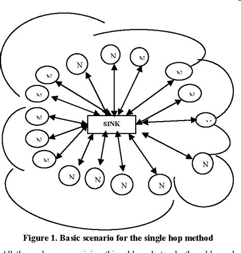 figure 1 from tdma based energy conservation in wireless sensor