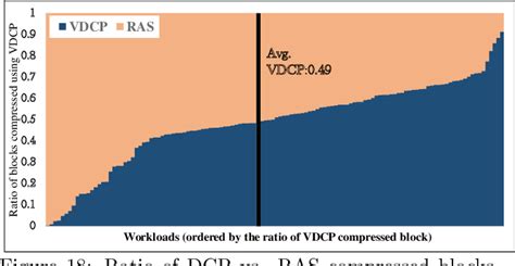 Figure From Surface Compression Using Dynamic Color Palettes Semantic Scholar