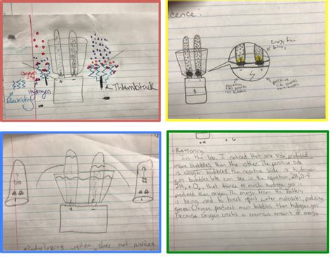Drawing Particulate Models Chemical Education Xchange