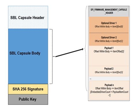 Firmware Update Slim Bootloader Documentation