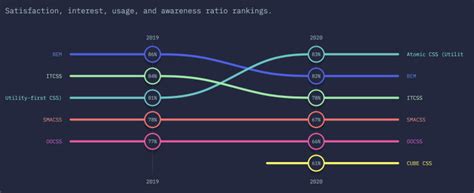 Css 架构设计 Coderblog