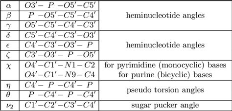 Table 1 From Torus Principal Component Analysis With Applications To