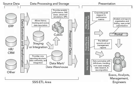 Data Profiling Task In SSIS With Example