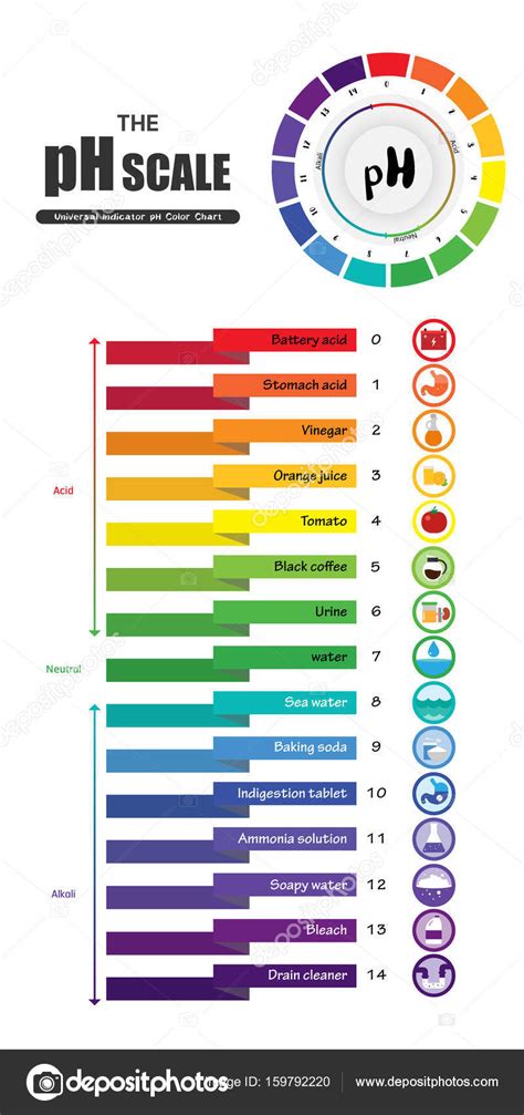 Ph Scale Universal Indicator