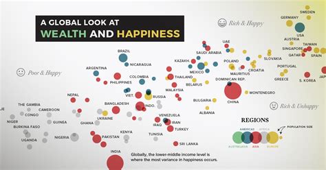 Charting The Relationship Between Wealth And Happiness By Country Visual Capitalist